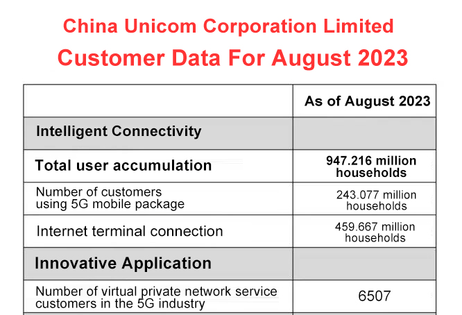 News - China's 5G signal network users are close to 1.3 billion?