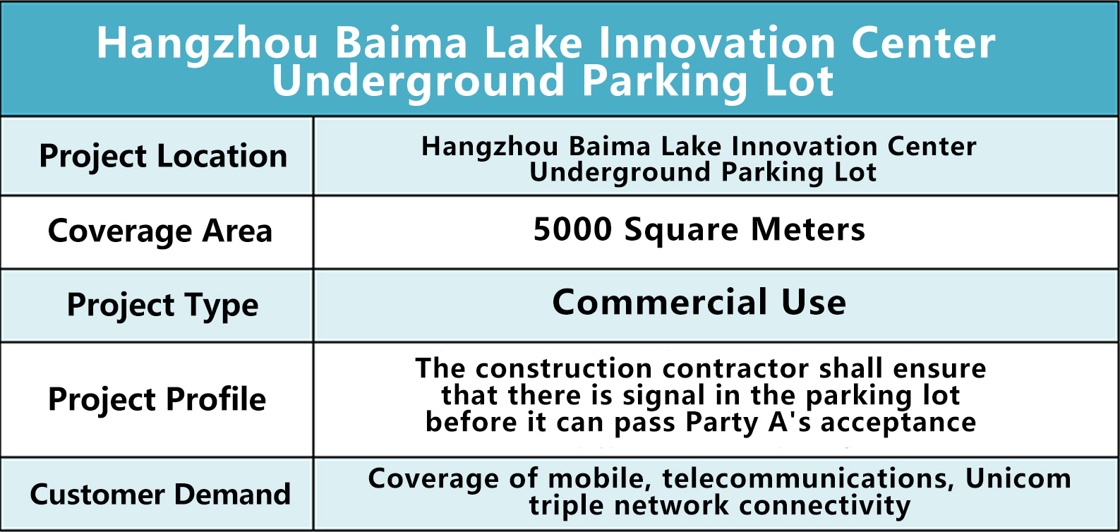 News - Triple Band Fiber Signal Booster 4g Cellular Repeater For The ...