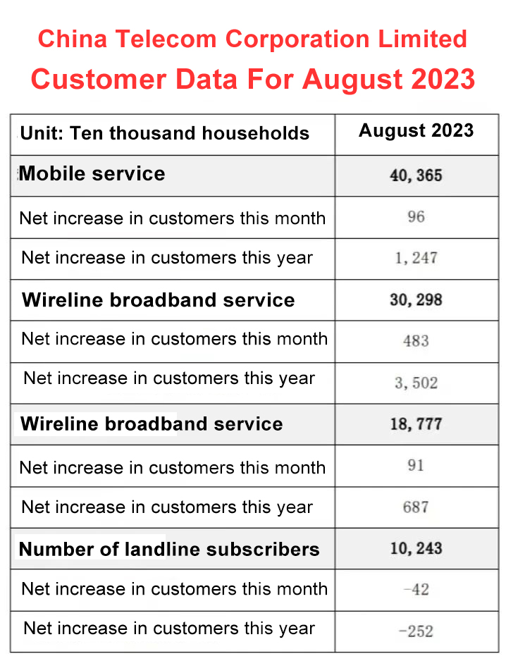 News - China's 5G signal network users are close to 1.3 billion?