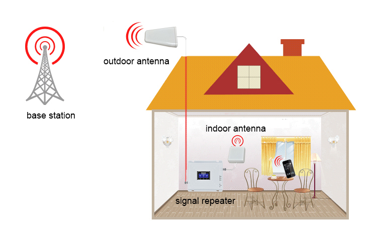 China KW20C verizon mobile cell signal booster for office and ...
