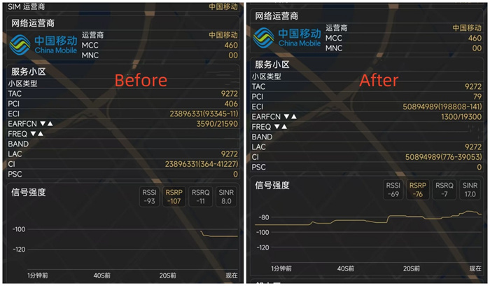 News - Lintratek Powers Substation Mobile Signal Coverage with ...